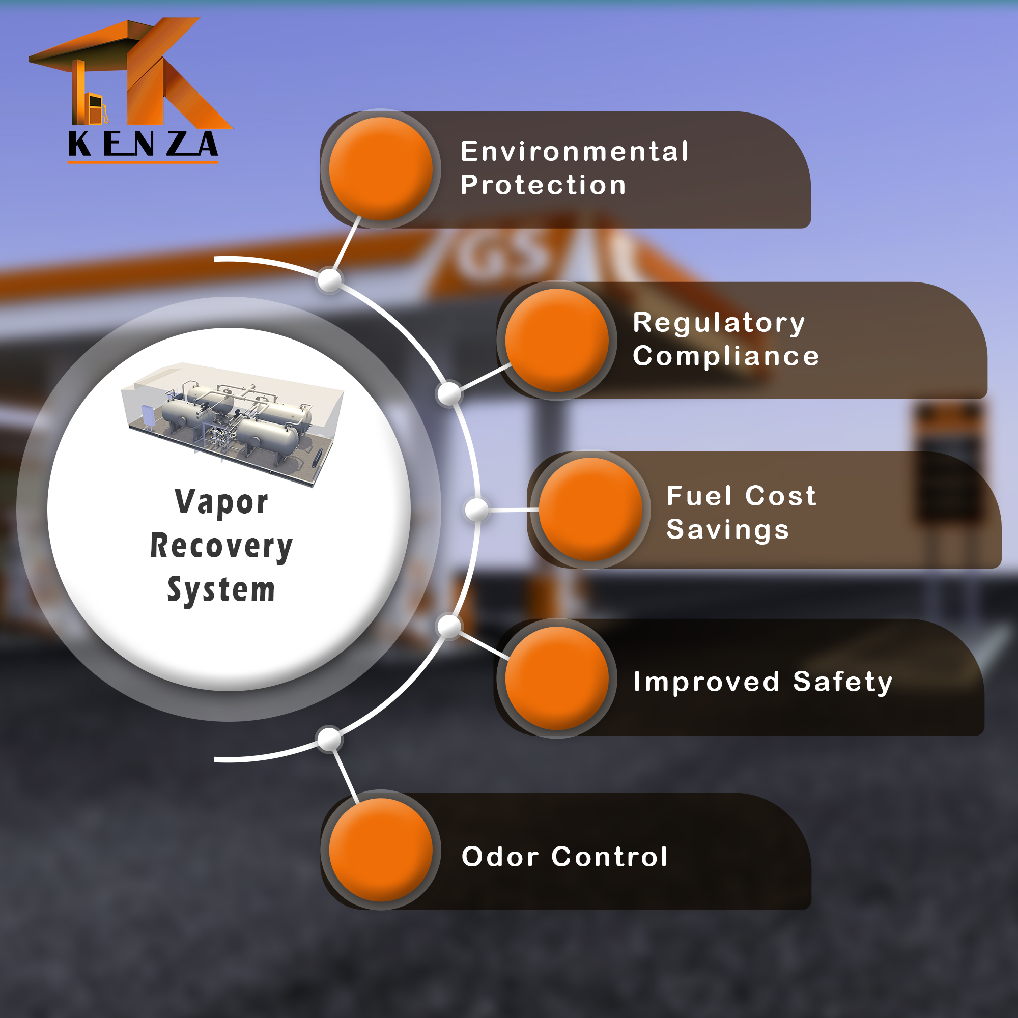 Environmental Benefits with Vapor Recovery system