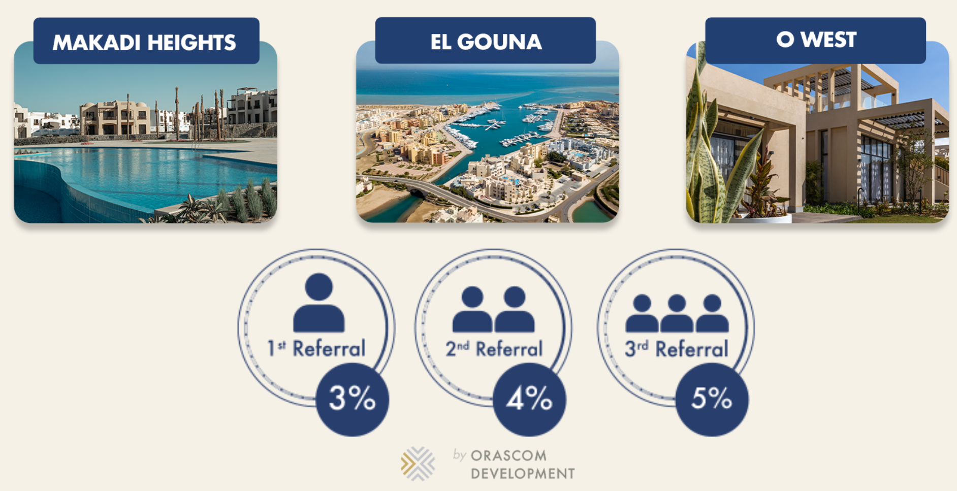 Home | Orascom Development Roadshow